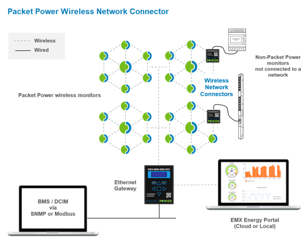 Products - Packet Power